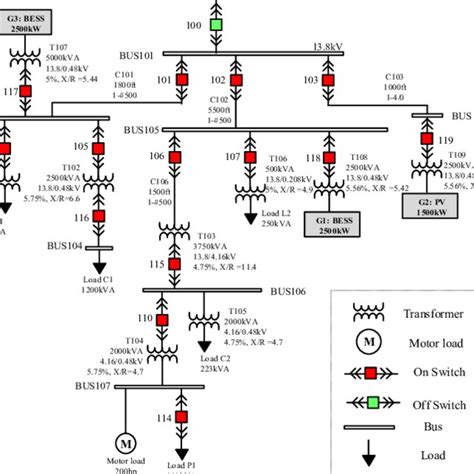 Single Line Diagram Of The Islanded Microgrid 29 Download