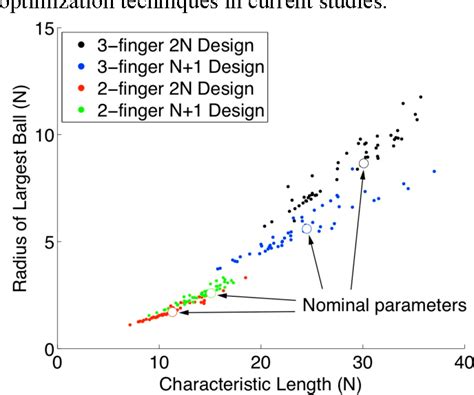 Figure 3 From A Novel Methodology To Compare Grasp Quality
