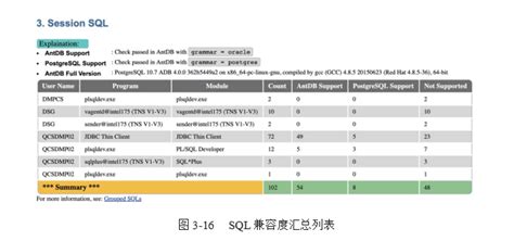 Antdb 企业增强特性介绍——异构数据库兼容评估 墨天轮 Antdb 企业增强特性介绍——异构数据库兼容评估 墨天轮