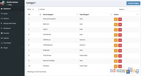 memilih html tag option select dengan ajax blog zdienos