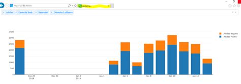 Deploying Dash App On Apache2 Works But No Chart Shown Dash Python Plotly Community Forum
