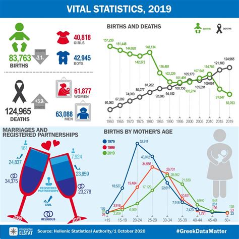 Athanasios C Thanopoulos On Linkedin Elstat Survey Census Greece