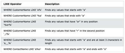 1 Sql Tutorial 5 Wildcards In Between