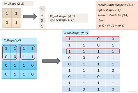 一维卷积神经网络 Matlab 一维卷积神经网络模型mob6454cc7203e2的技术博客51cto博客