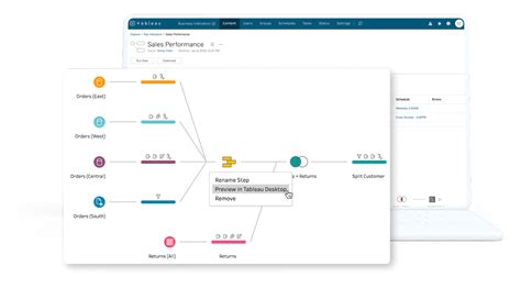 Power Bi Vs Tableau The Ultimate Comparison Guide For 2025 Coupler