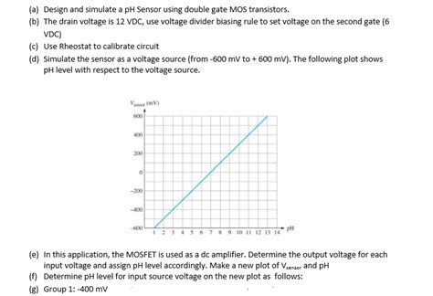 Solved A Design And Simulate A Ph Sensor Using Double Gate