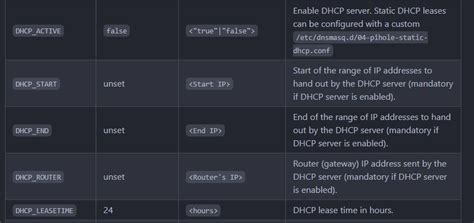 Enabling DHCP Server Breaks Pi Hole Help Pi Hole Userspace