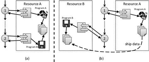 Workflow Adaptation In A Situation With Stateful Services Download