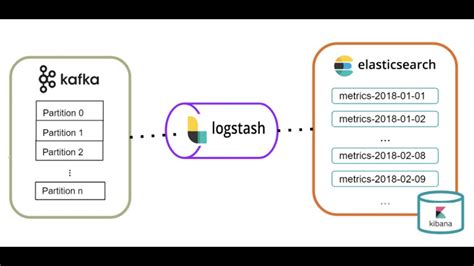 系统设计系列讲解171 Design Distributed Metrics Logging System Ensure High Availability Youtube