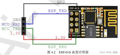 01esp 01s通过at指令tcp方式接入新大陆云平台实验esp 01s模块测试 Csdn博客