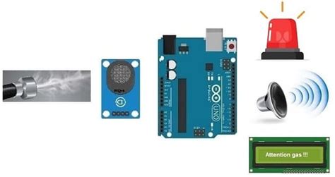 Gas Alarm System Based On Arduino Uno Mq 4 Sensor And Lcd Screen