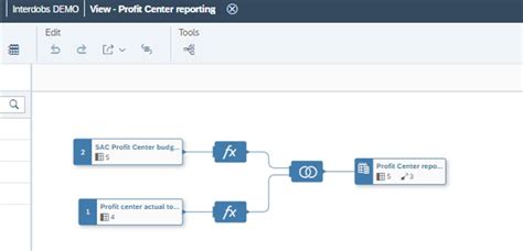 SAP Planning Using SAP Datawarehouse Cloud And SAP Analytics Cloud Interdobs