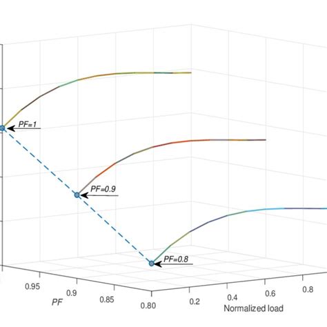 Diesel Generator Alternator Efficiency Curve 43 Download