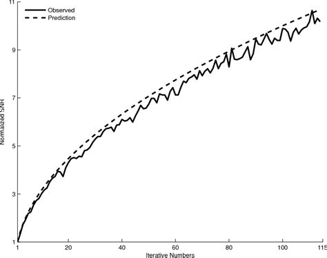 Figure 2 From Theory Of Multisource Crosstalk Reduction By Phase Encoded Statics Semantic Scholar