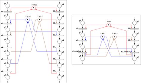 Taking Two Locks Under The Protection Of A Mutex Download Scientific Diagram