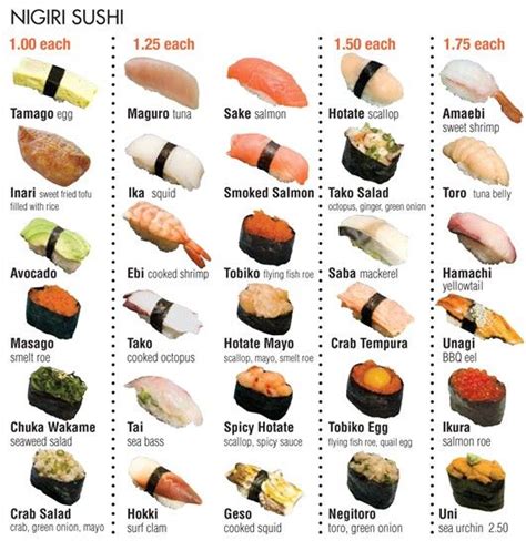 Sushi Chart Sushi Nikkei Earned A Prestigious Distinctionand Has
