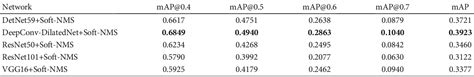 Table 1 From Pneumonia Detection Using An Improved Algorithm Based On