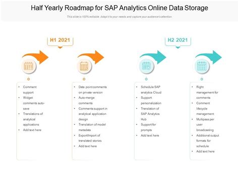 Half Yearly Roadmap For Sap Analytics Online Data Storage Pictures