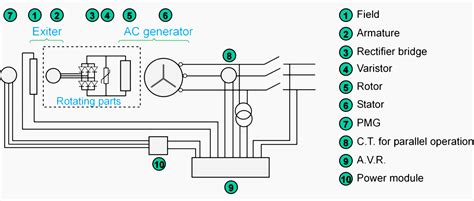 schematic diagram of synchronous generator