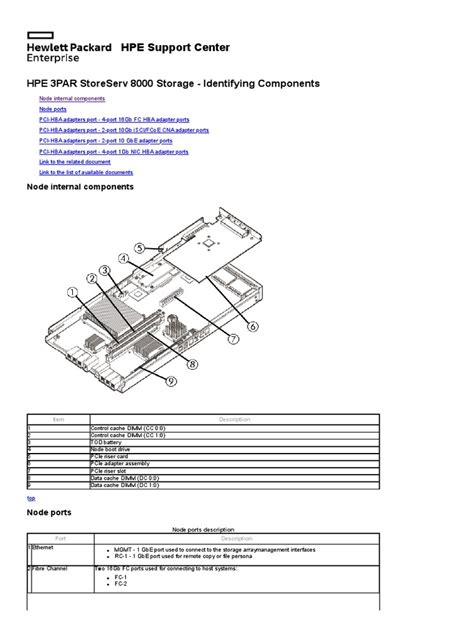 hpe 3par storeserv 8000 storage identifying components pdf