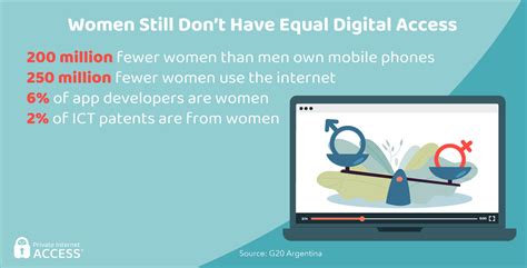 50 Key Stats About Freedom Of The Internet Around The World