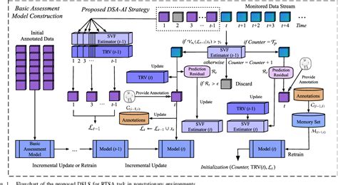 Figure From Dynamic Submodular Based Learning Strategy In Imbalanced Drifting Streams For Real