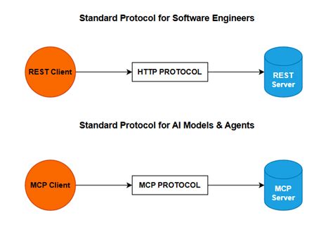 accelerating data migration with microsoft fabric and copilot ai driven