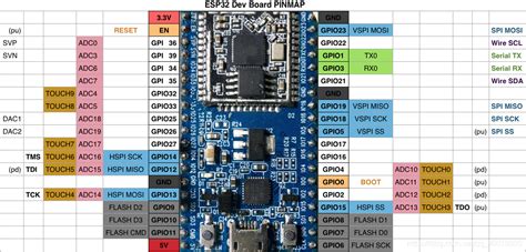 Esp32 Adc学习analogsetwidth Csdn博客