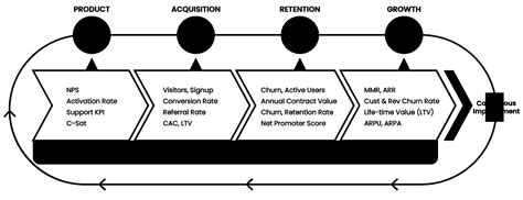 Saas Analytics Convert Saas Data To Winning Strategies