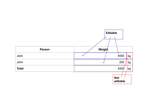 Javascript How To Expand A Table Cell S Editable Area Stack Overflow