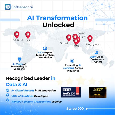 “transforming The World With Data And Ai Real World Transformation