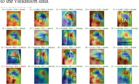 Figure 11 From A Convolution Neural Network Based Classifier For