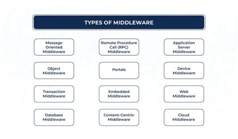 What Is Middleware Software A Comprehensive Guide