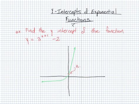 How To Find Equation Of Exponential Function Given 2 Points Tessshebaylo