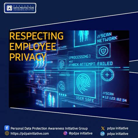 Employeedataprivacy Hrbestpractices Dataprotection Explicitconsent… Pdpa Initiative