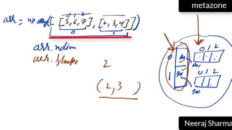 6 Understand 2d3dnd Array Shape Ndim In Python Numpy Neeraj