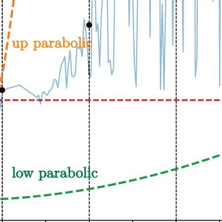 An Illustration Of The Reasoning About The Correctness Of Algorithm Download Scientific