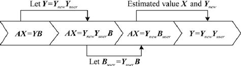 Singular Value Processing Flowchart Only R Y Is Singular Value Download Scientific Diagram