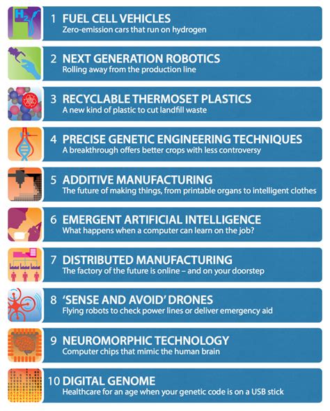 Wef Top 10 Emerging Technologies 2025 Almeda Scarlett