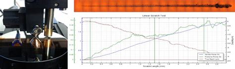 Scratch Testing On Multi Layered Thin Film Nanovea Advanced Profilometers Tribometers