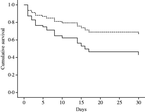 Risk Factors For 30 Day Mortality In Patients With Carbapenem Resistant