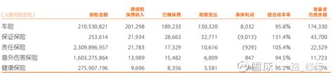 2022年车险数据 2022年行业大概情况，早就有了，结合今天平安发布的财险业绩来看下：2022 年人保财险、平安财险和太平洋财产保险股份有