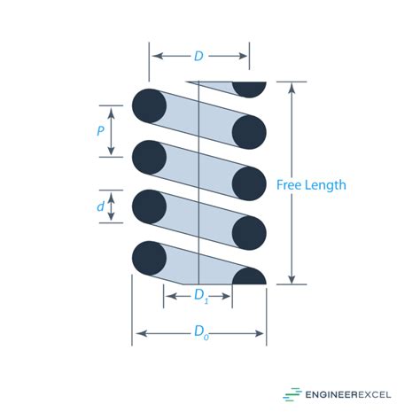 Compression Spring Formulas A Complete Guide Engineerexcel
