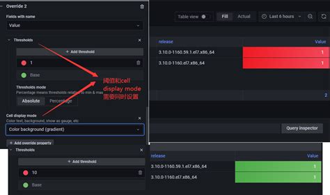 Grafana配置自制图表 Csdn博客