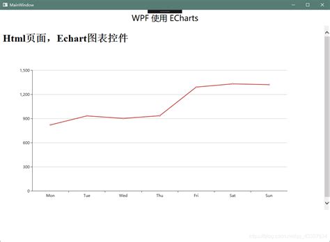 Wpf编程,wpf项目中使用echart控件画图的使用方法wpf Echarts Csdn博客 Wpf编程,wpf项目中使用echart控件画图的使用方法wpf Echarts Csdn博客