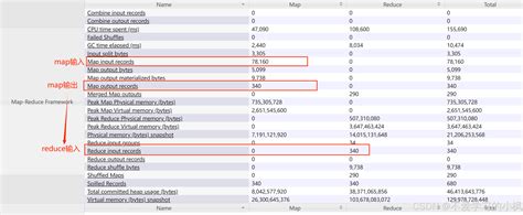 Hive 优化（语法优化篇）hive优化 Csdn博客
