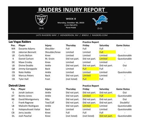 Raiderslions Final Injury Report Saturday 10282023 Highlight