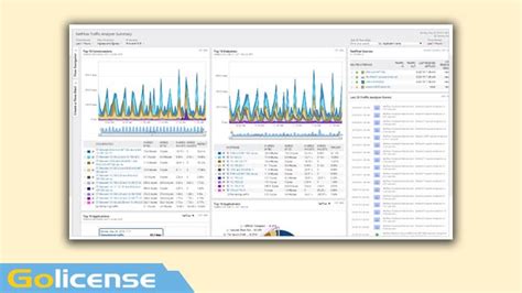 Netflow Traffic Analyzer Stealthkse