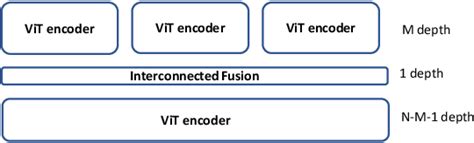 Multimodal Hyperspectral Image Classification Via Interconnected Fusion