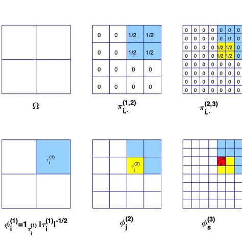 Nested Partition Of Ω 0 1 2 Such That The Kth Level Corresponds To Download Scientific